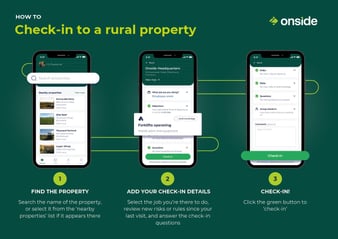 Does Onside have getting started guides?